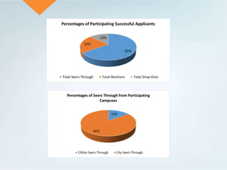 NTU PRESENTATION | PPTX | Business | Business and Finance