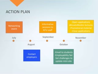 NTU PRESENTATION | PPTX | Business | Business and Finance