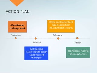 NTU PRESENTATION | PPTX | Business | Business and Finance