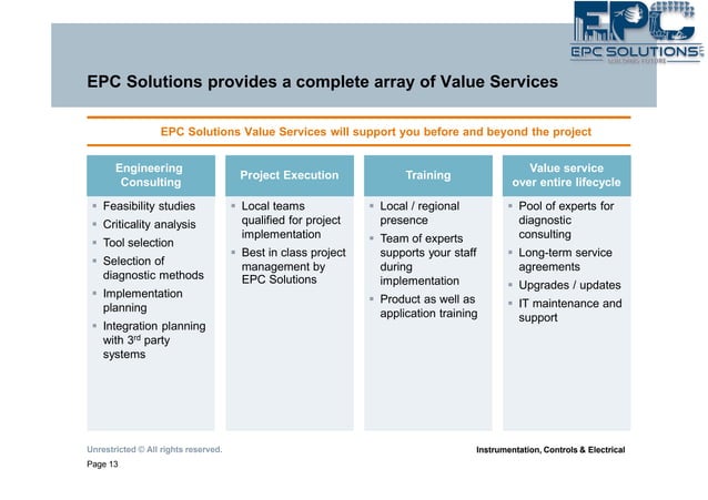 Solar Performance Monitoring | PDF