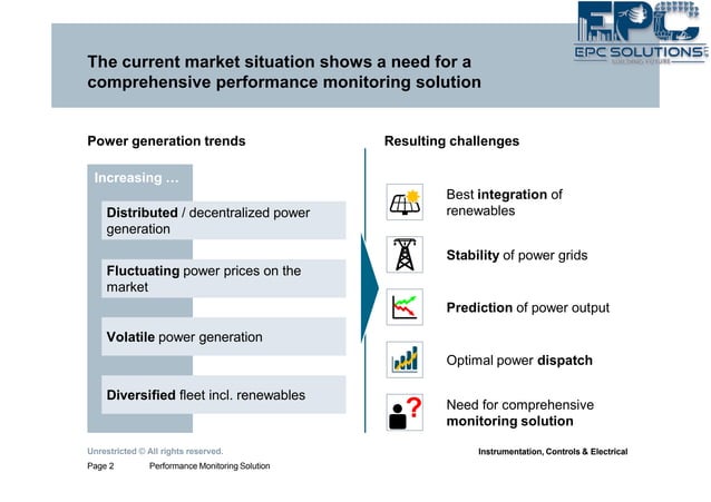 Solar Performance Monitoring | PDF