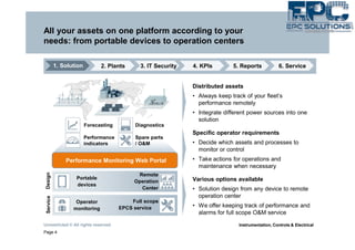 Solar Performance Monitoring | PDF