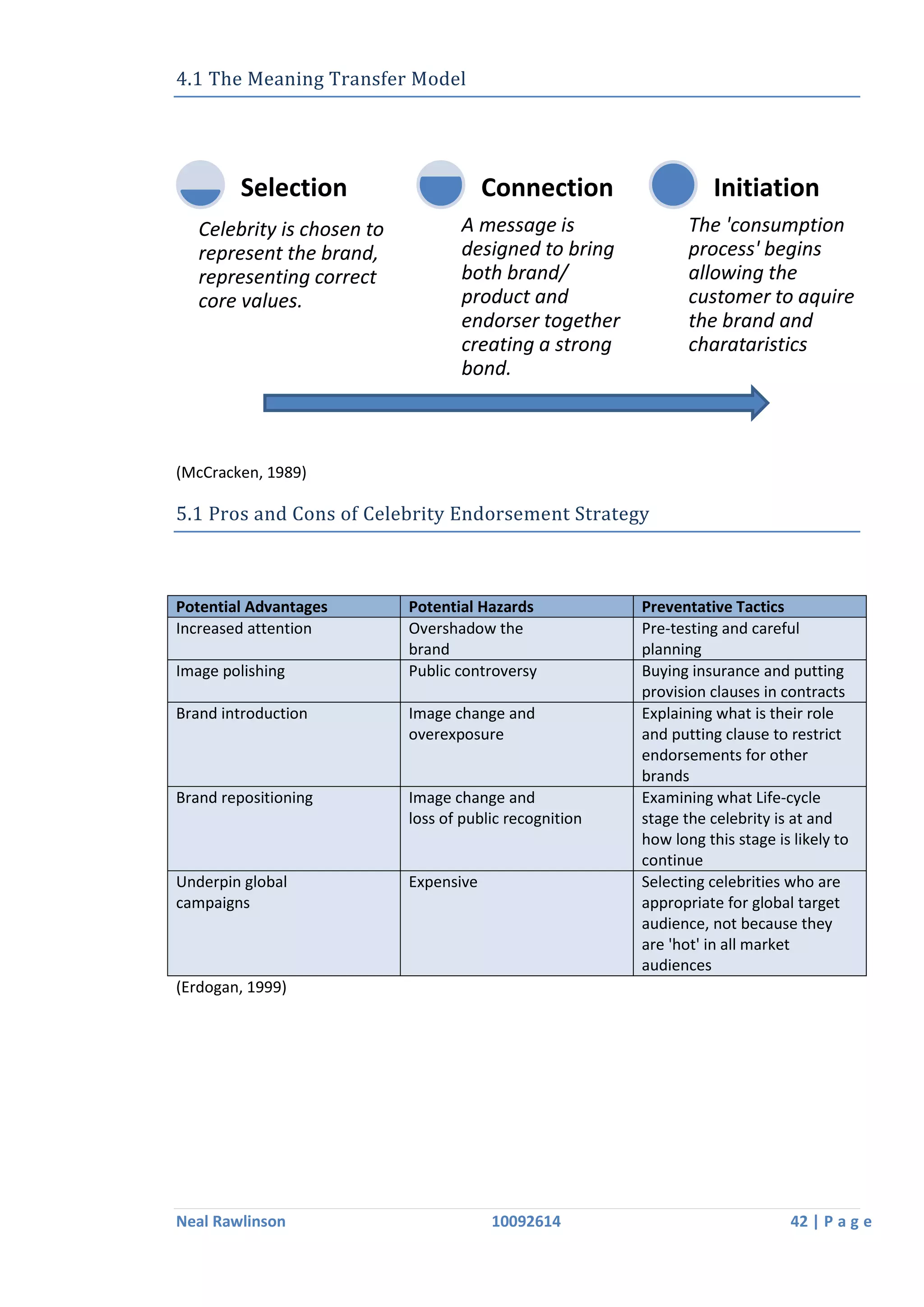 Appendix Project Research | PDF