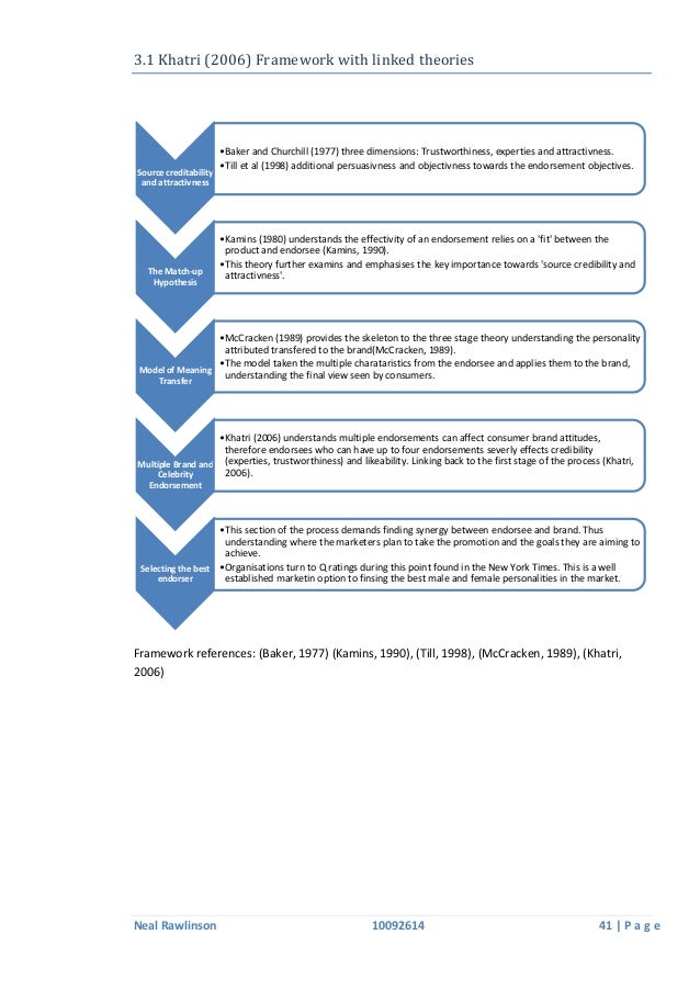 Appendix Project Research