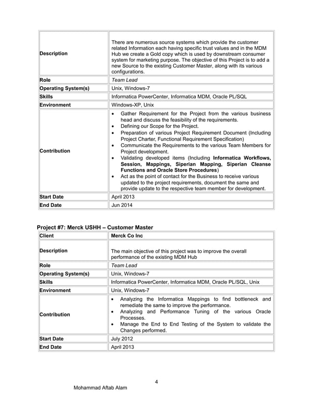 Mohammad_Aftab_Alam_Resume | DOC