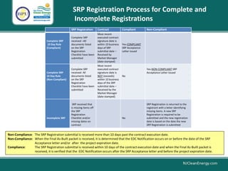 InstallerTraining11_14_2014Final _ | PPT