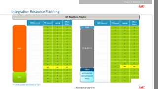 CertusWorkSamples | PDF