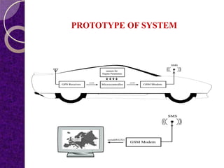 Vehicle Theft control system | PDF
