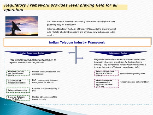RP_Presentation1 | PPT | Computer Networking | Computing