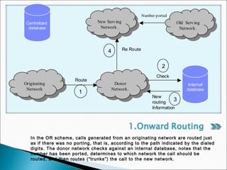 RP_Presentation1 | PPT | Computer Networking | Computing