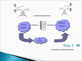 RP_Presentation1 | PPT | Computer Networking | Computing
