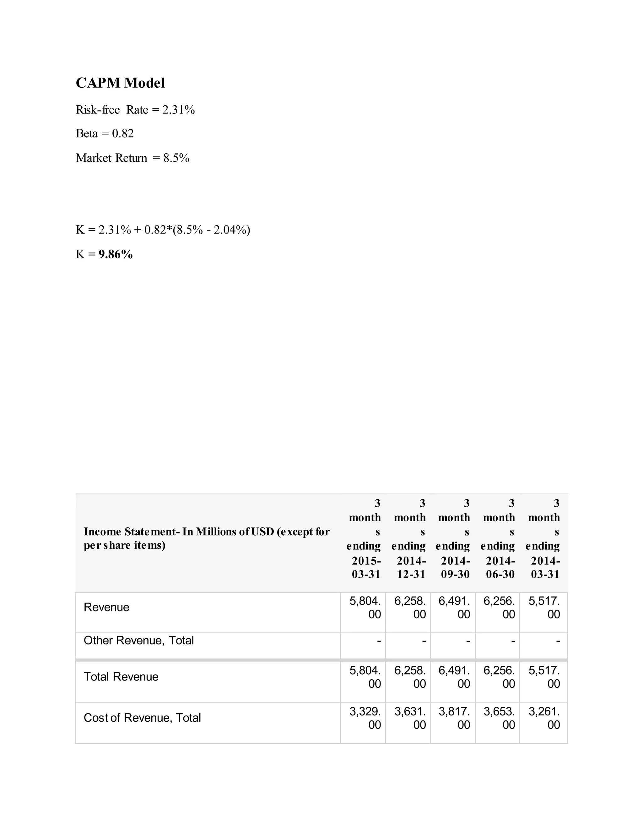 Altria Analysis- Cassie Pennington | DOCX