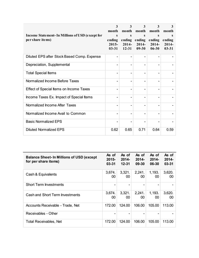Altria Analysis- Cassie Pennington | DOCX