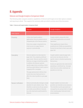 GSPANN Guide ( Sitecore vs. Google Analytics ) | PDF