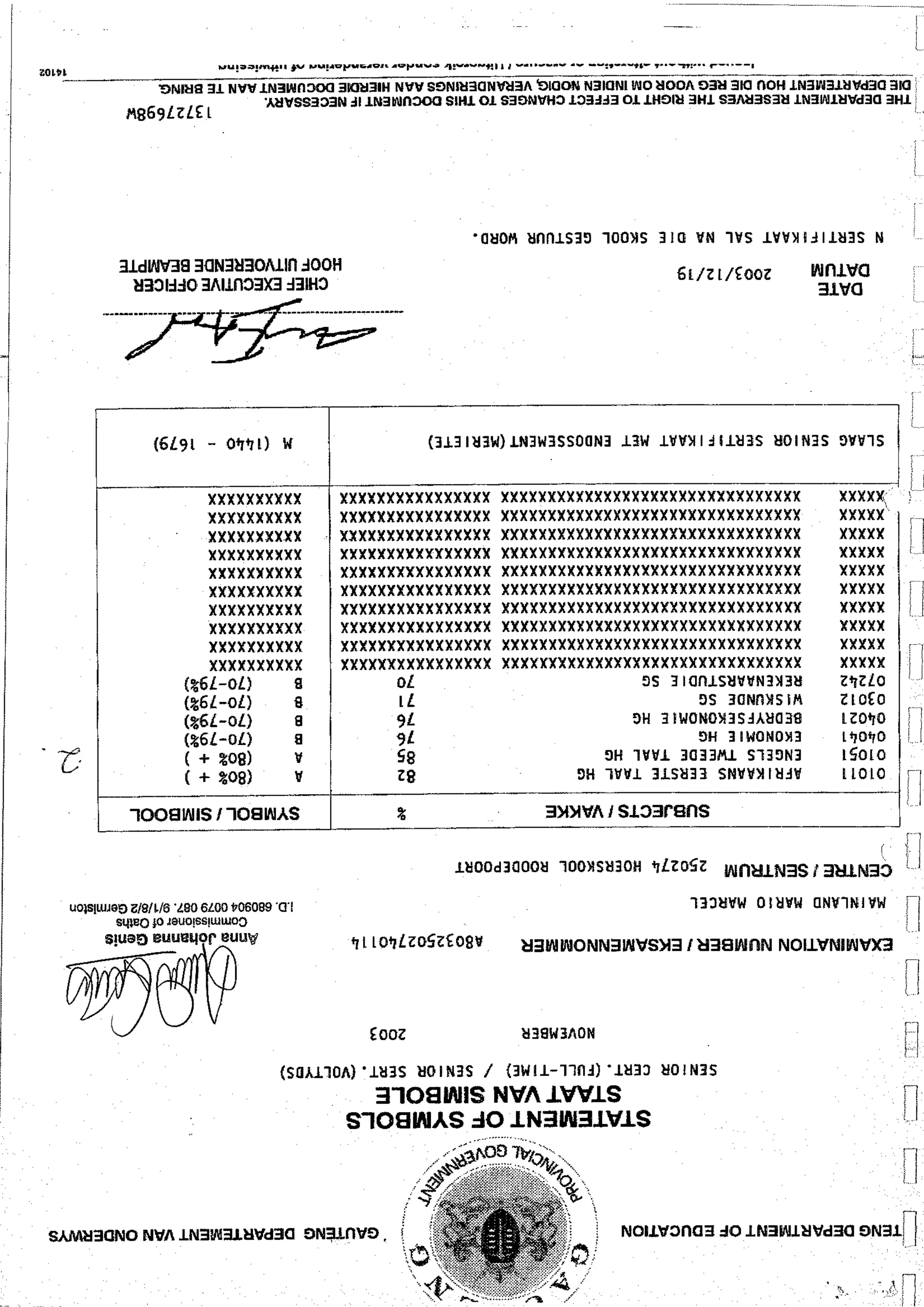 Matric certificate & BCom Degree | PDF