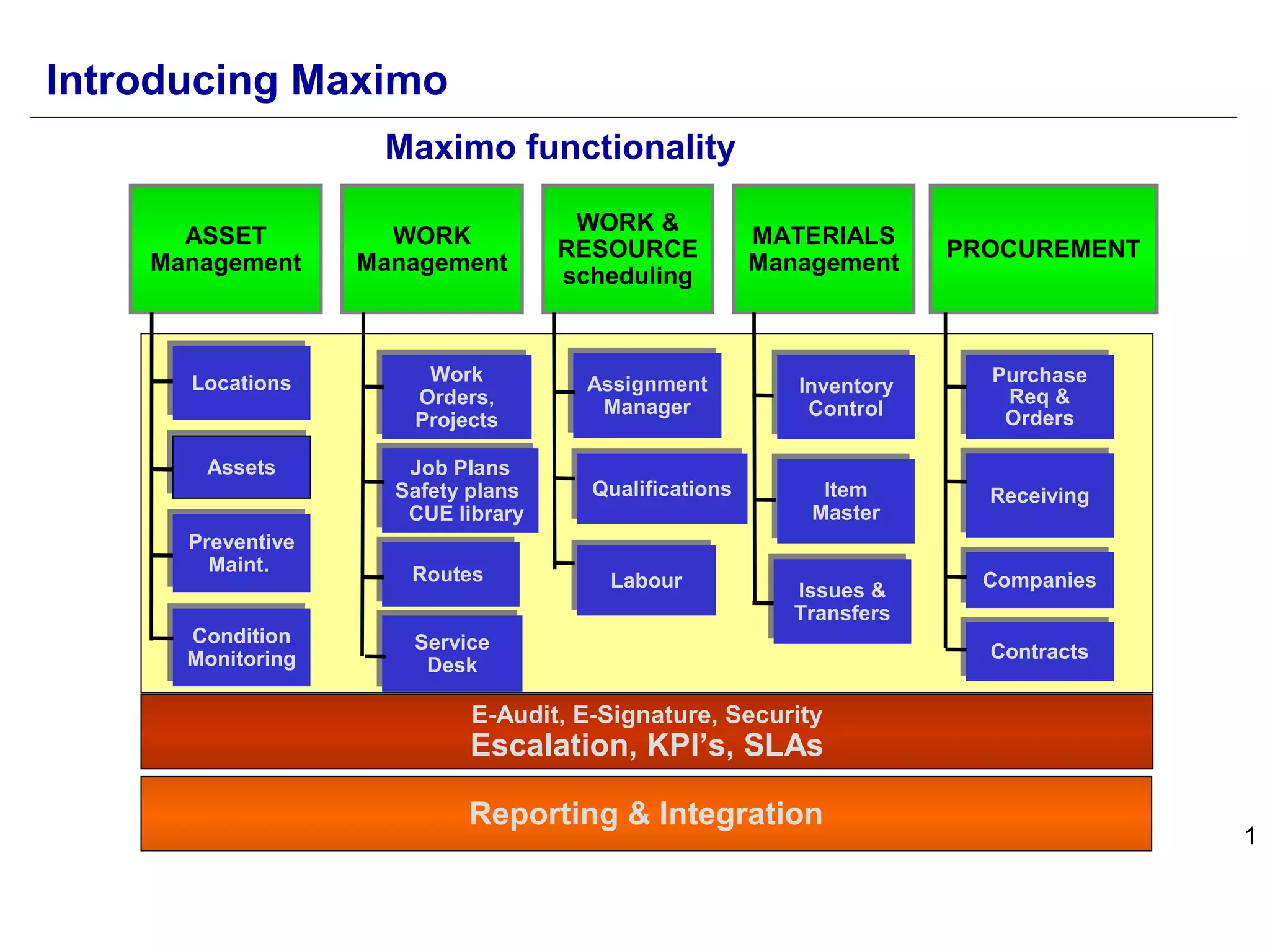 ibm_maximo | PPT