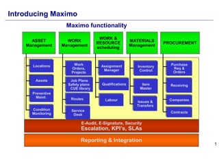 ibm_maximo | PPT