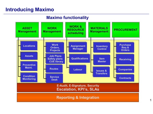 ibm_maximo | PPT | Databases | Computer Software and Applications