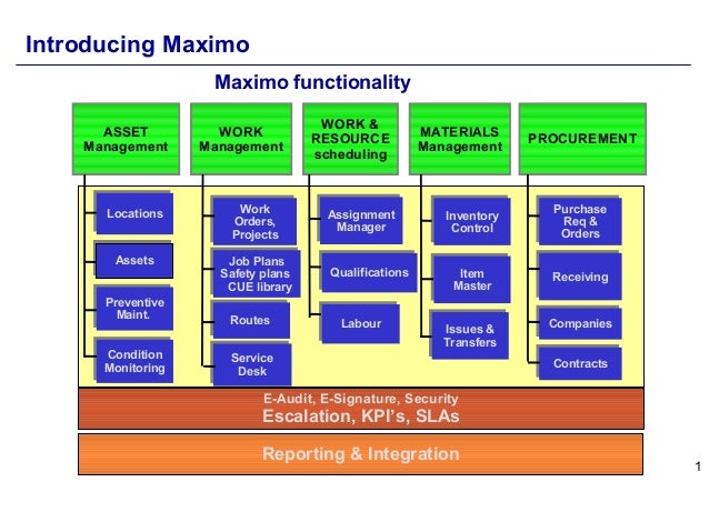 ibm_maximo