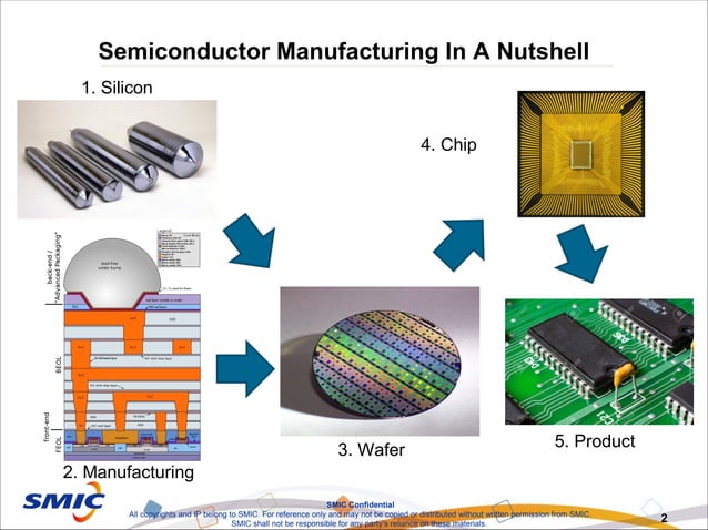 Data Analysis for Semiconductor Manufacturing | PPT | Mechanical and ...