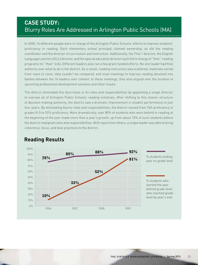 DMJ13_feature_clarifying-roles-and-responsibilities | PDF