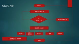 VENDING MACHINE.pptx