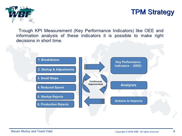 Improving Lean Manufacturing Through a KPI Analysis System