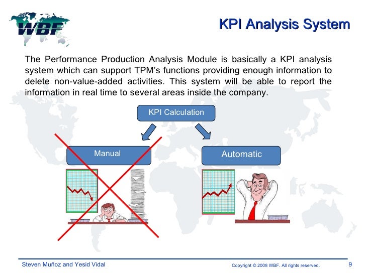 Improving Lean Manufacturing Through a KPI Analysis System