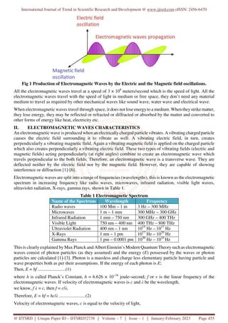 Fundamental to Electromagnetic Waves | PDF