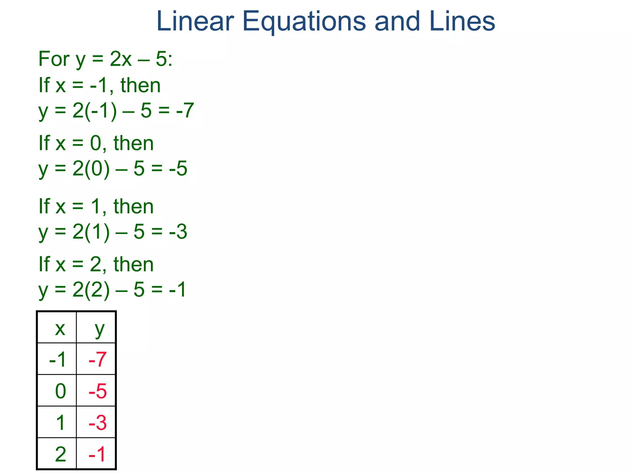 57 graphing lines from linear equations | PPT