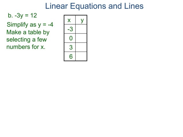 57 graphing lines from linear equations | PPT