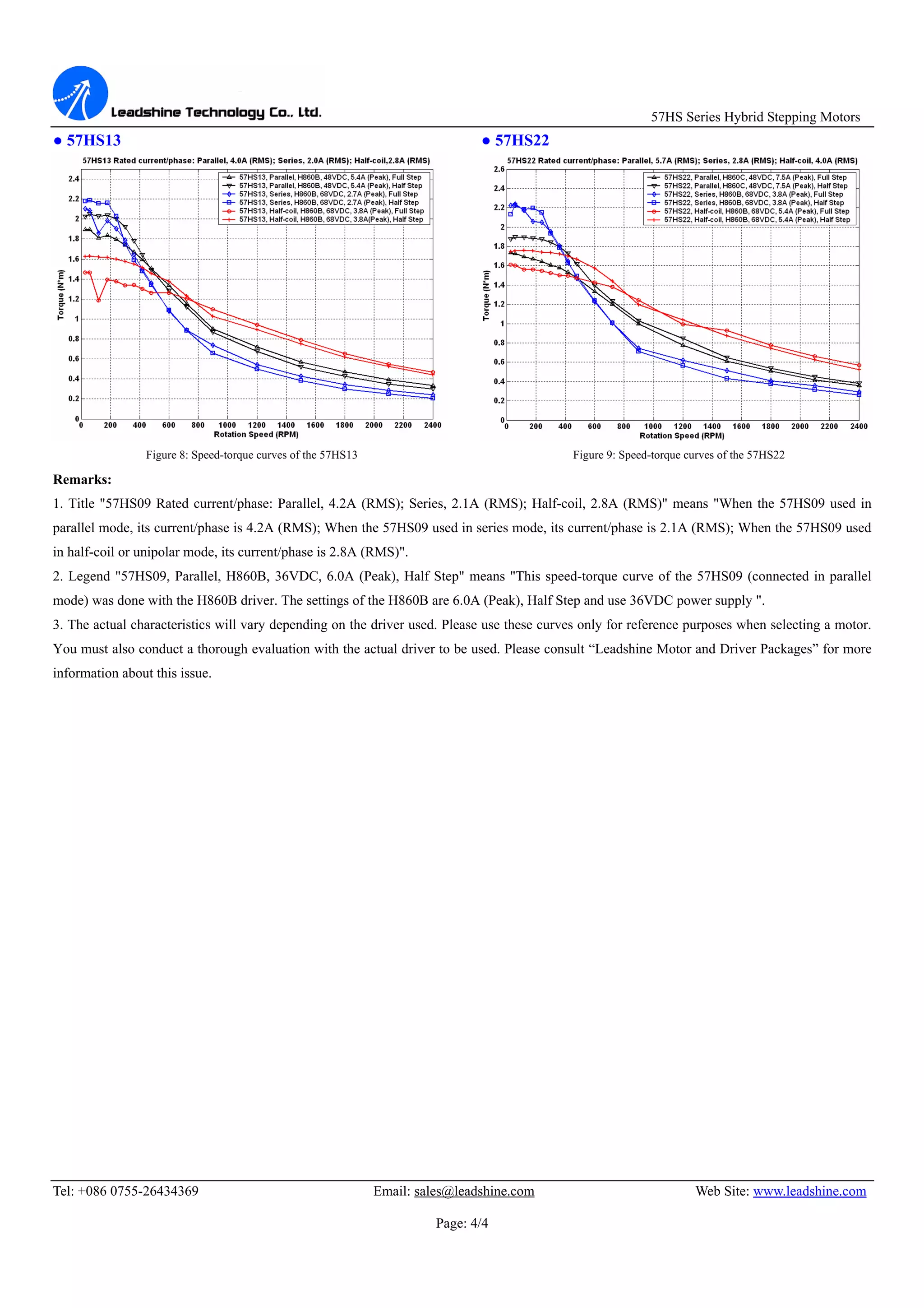57 hs datasheet | PDF