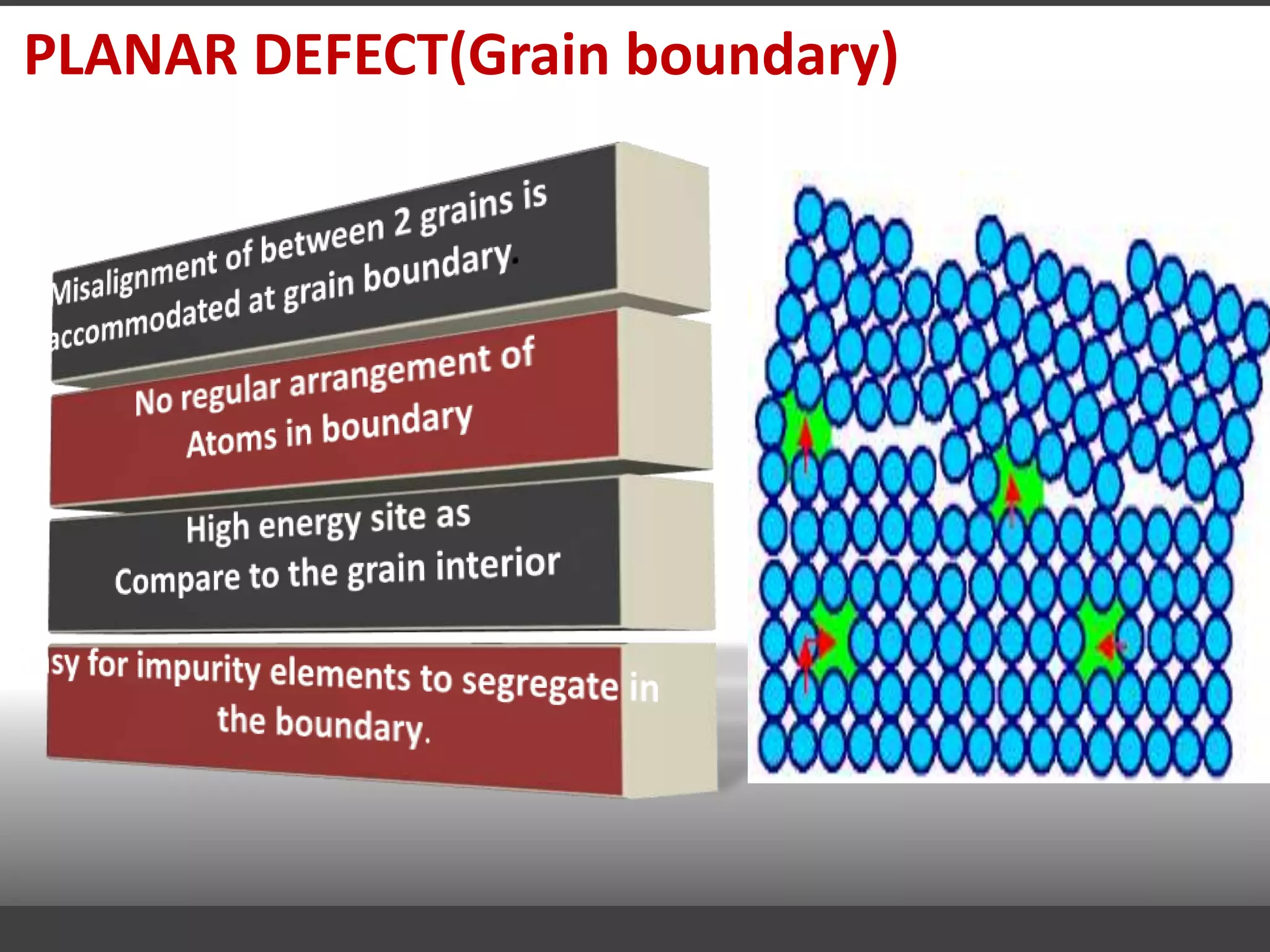 crystaldefects | PPT