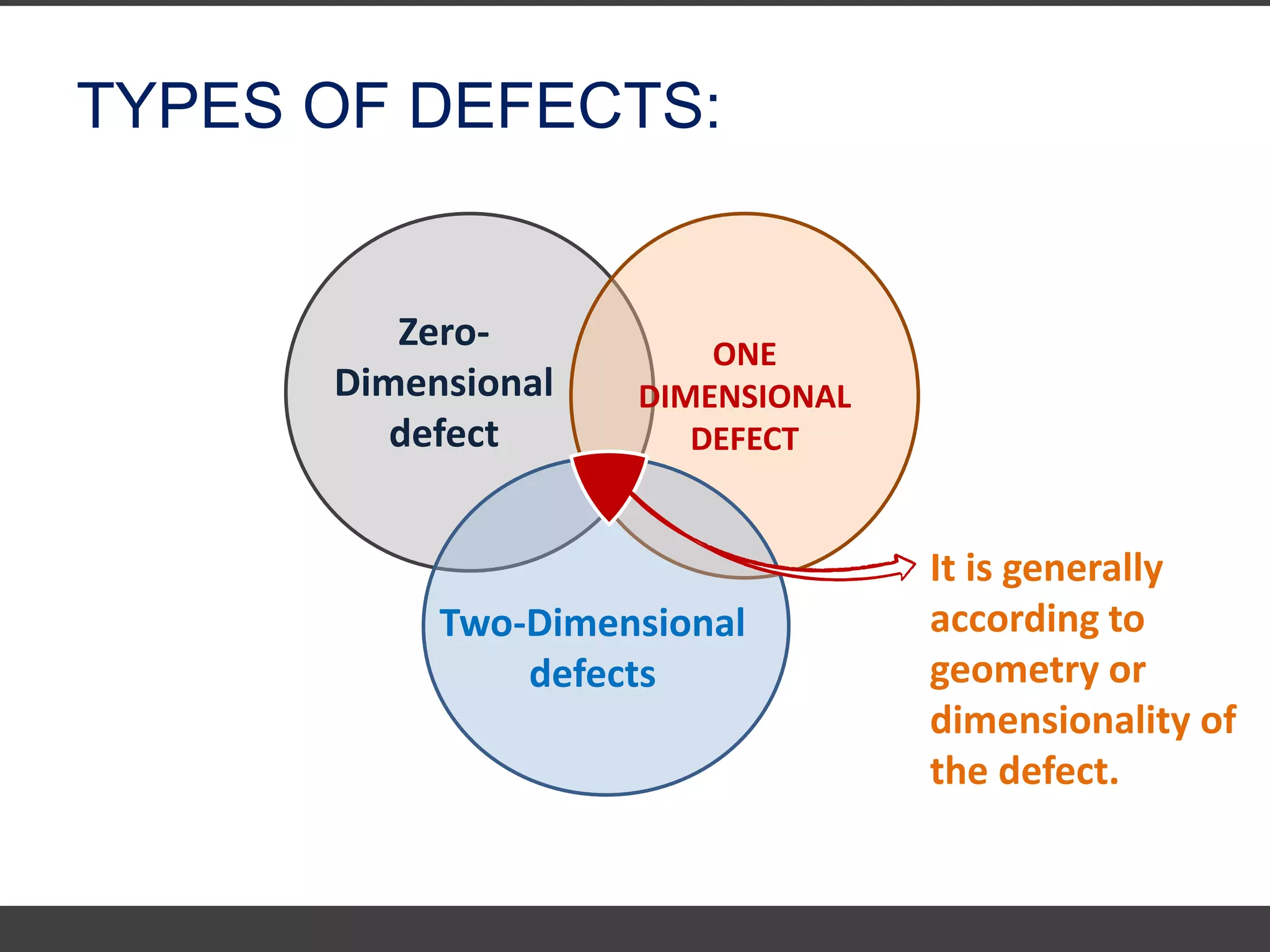 crystaldefects | PPTX
