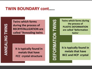 crystaldefects | PPTX