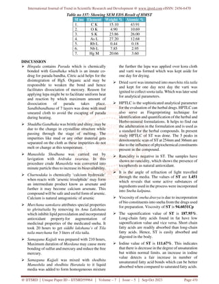 Pharmaceutico Analytical Study of Soota Taila An Inimitable Formulation ...