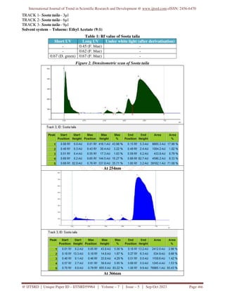 Pharmaceutico Analytical Study of Soota Taila An Inimitable Formulation ...