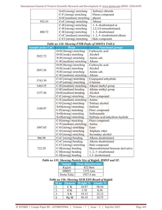 Pharmaceutico Analytical Study of Soota Taila An Inimitable Formulation ...