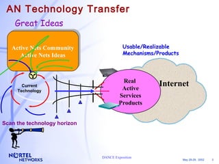 Enabling Active Flow Manipulation In Silicon-based Network Forwarding Engines | PPT