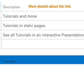 SharePoint Lesson #57: Promoted Links | PDF