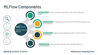 MLOps Using MLflow | PDF