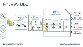MLOps Using MLflow | PDF