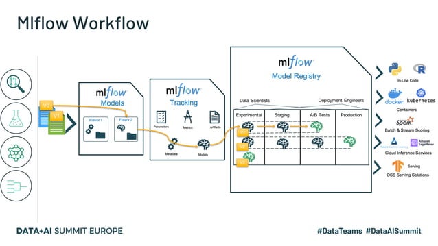 MLOps Using MLflow | PDF | Cloud Computing | Internet
