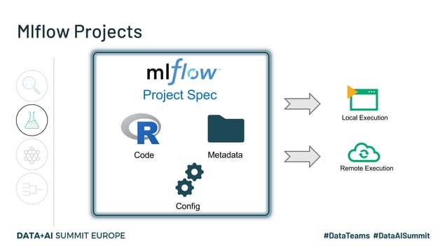 MLOps Using MLflow | PDF | Cloud Computing | Internet