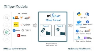 MLOps Using MLflow | PDF