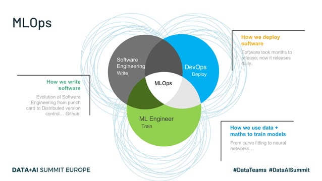 MLOps Using MLflow | PDF | Cloud Computing | Internet