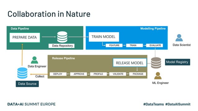 MLOps Using MLflow | PDF | Cloud Computing | Internet