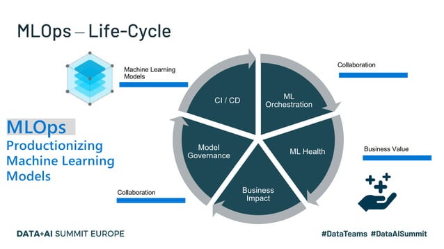 MLOps Using MLflow | PDF | Cloud Computing | Internet