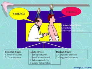 58. stress Cara menghadapinya | PPT