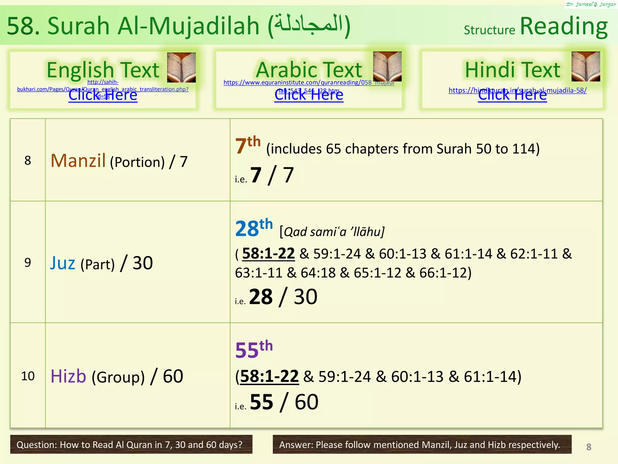Al Quran (Chapter 58): Surah Al Mujadilah [The Debate] | PDF